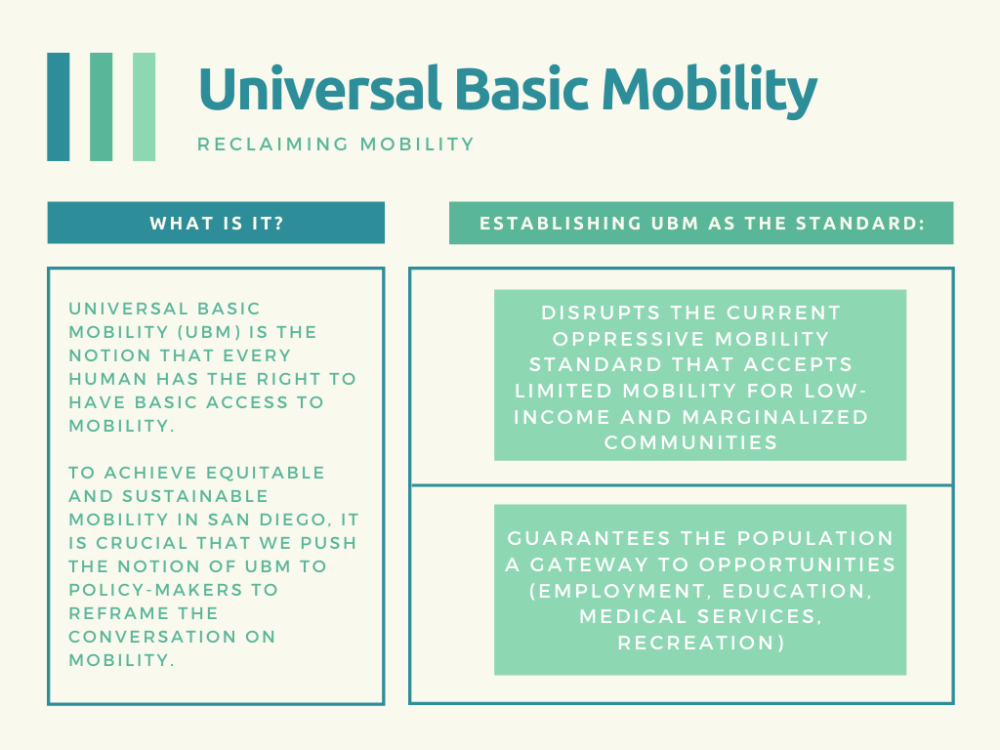 Transportation Initiative